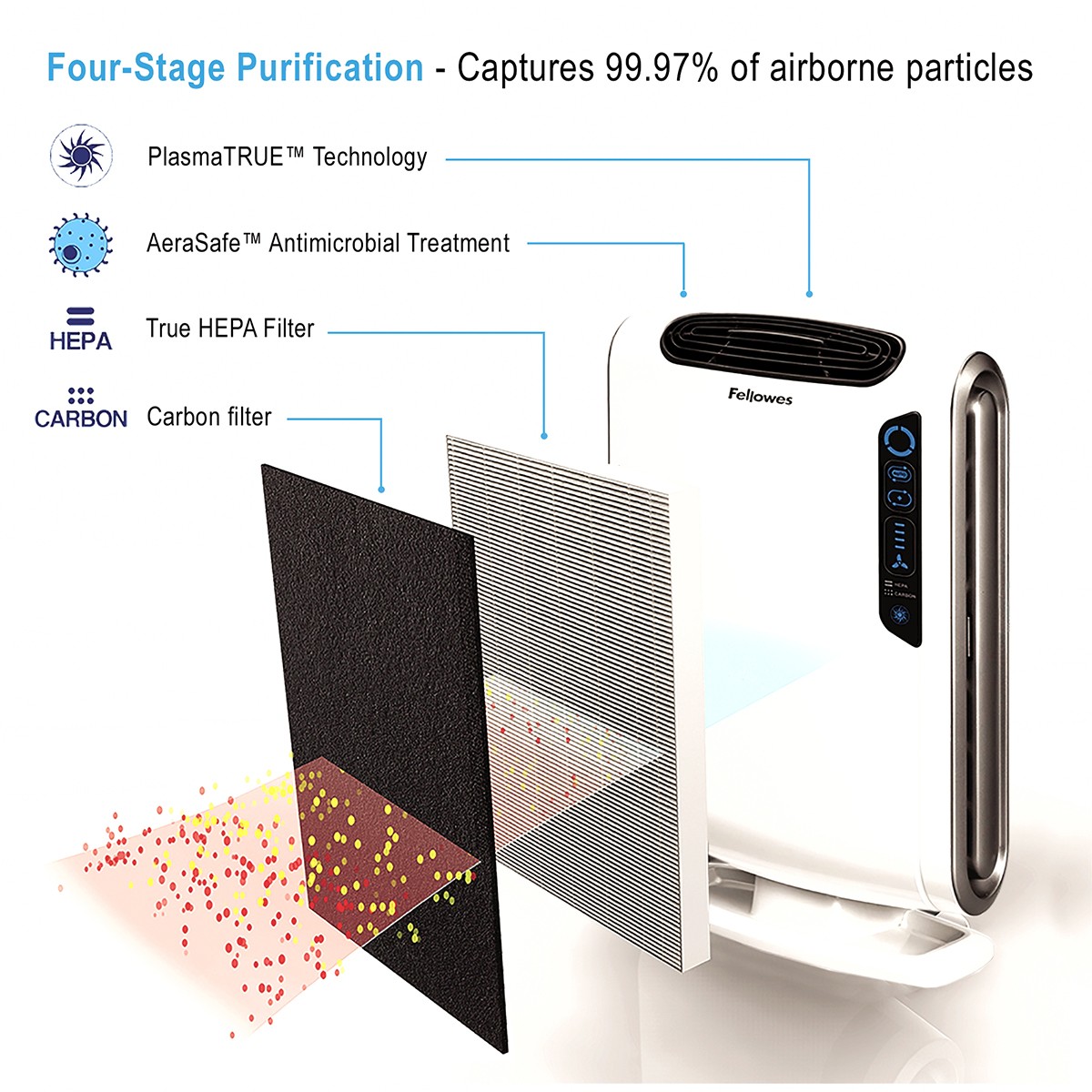 Aeramax dx55 filter store