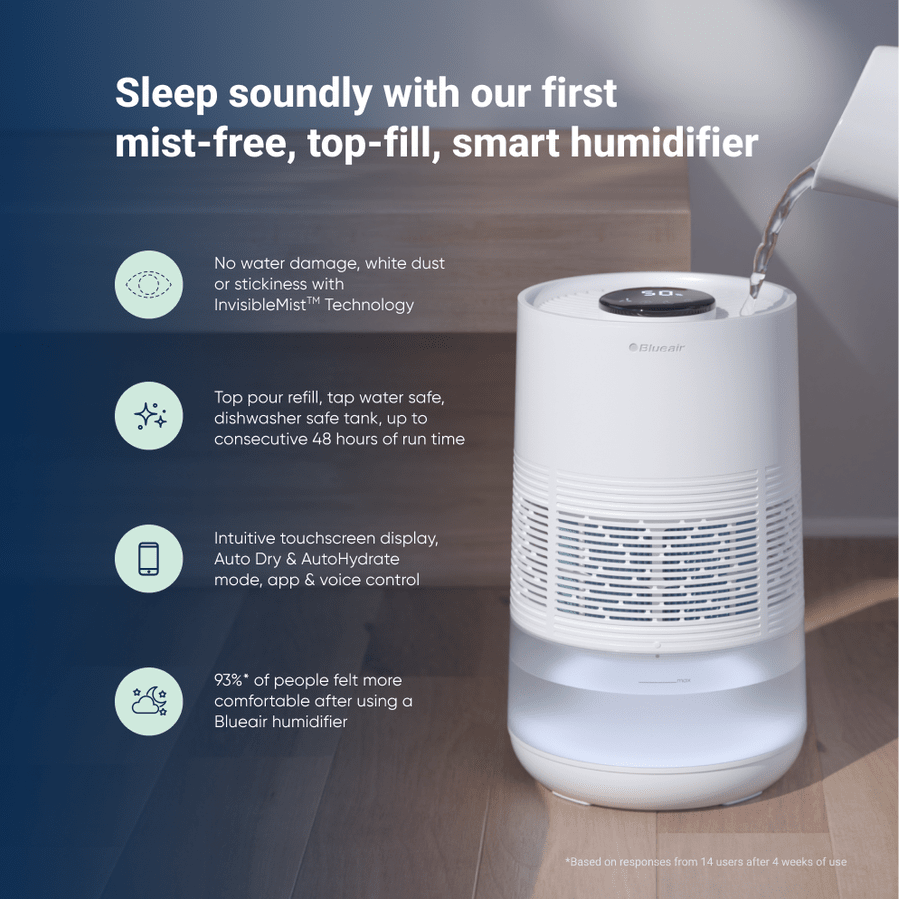 Blueair dehumidifier store